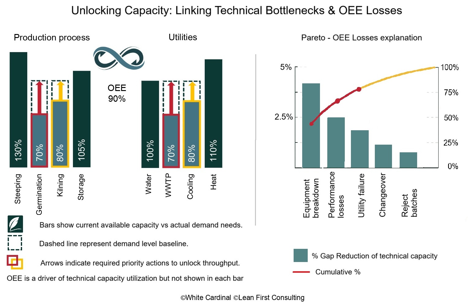 Unlocking Capacity in Malting and Brewing: The Power of Integrated Lean ...